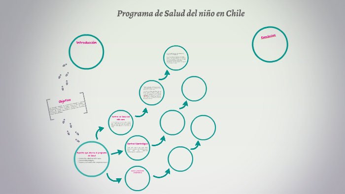 Programa de Salud del niño en Chile by Francisca garate on Prezi