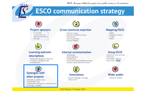 ESCO communication strategy by Martin le Vrang on Prezi