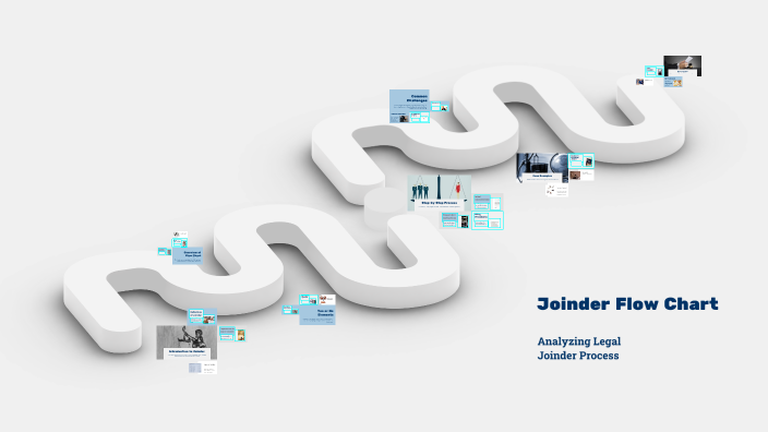 Joinder Flow Chart by Max Swartout on Prezi