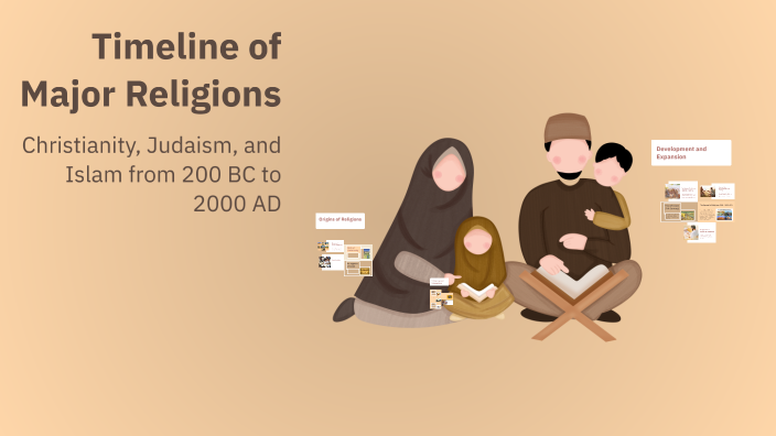 Timeline of Major Religions by S. Whitley on Prezi