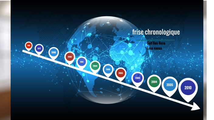 Histoire d'internet by Gr3seconde3 Gr3seconde3 on Prezi
