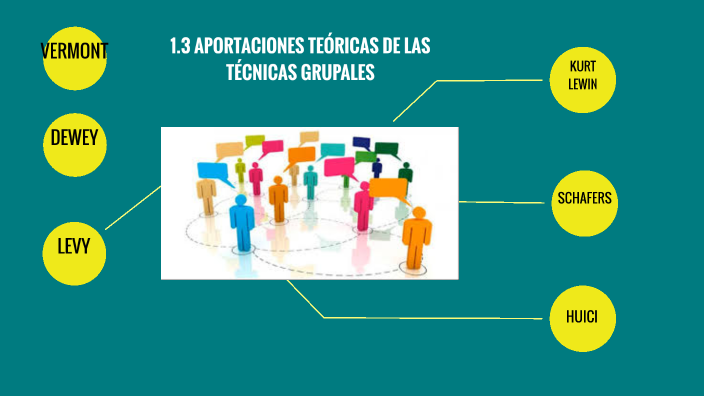 1.3 APORTACIONES TEÓRICAS DE LAS TÉCNICAS GRUPALES by yaneli rivera ...
