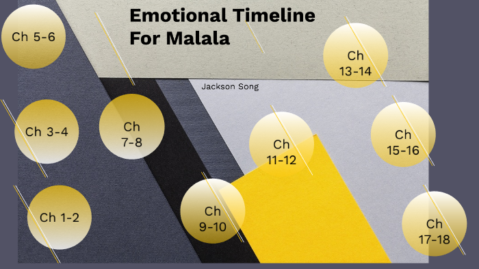 Emotional Timeline for your Main Character by Jackson Song on Prezi
