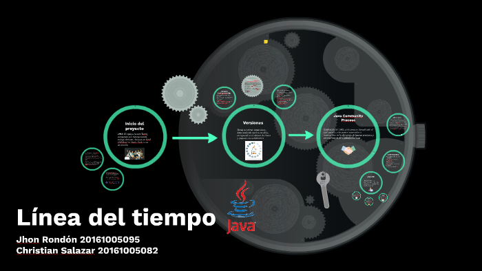 Línea del tiempo JAVA by Jhon Nikolás Rondón Díaz on Prezi
