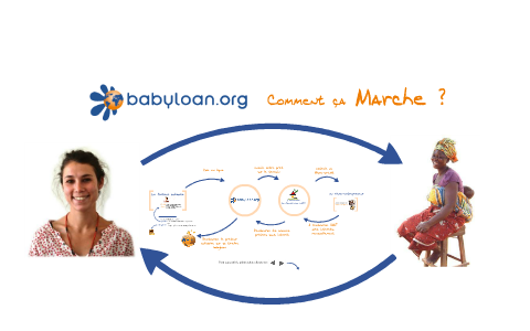 Comment prêter sur Babyloan ? by marine jurien on Prezi