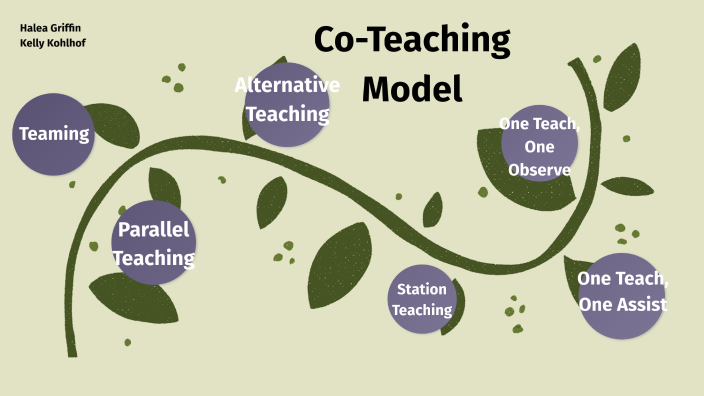 Co-Teaching Model by Kelly Kohlhof on Prezi
