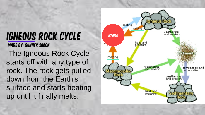 Igneous Rock Cycle by William Simon on Prezi