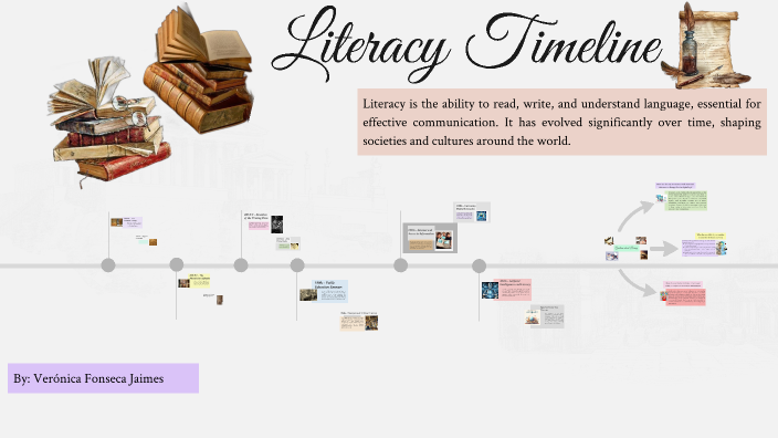 Literacy Timeline by Fonseca Jaimes Verónica on Prezi