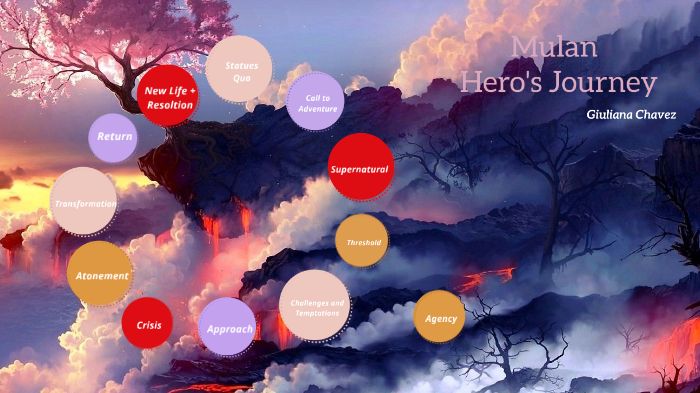 The Hero's Journey (Mulan) by Giuliana Chavez on Prezi