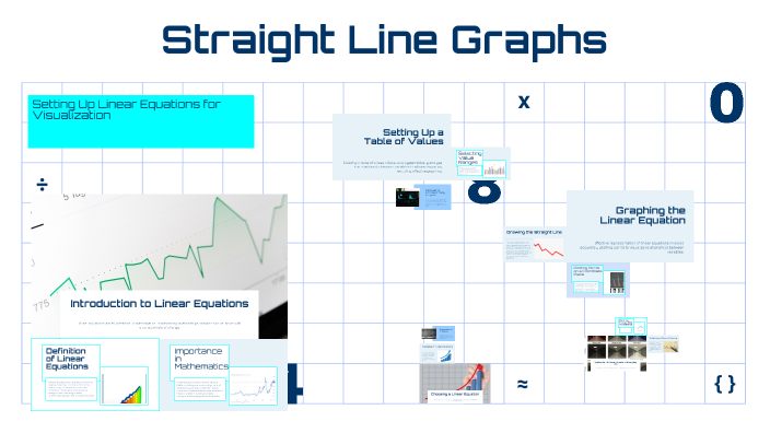 Understanding Straight Line Graphs by Roxann Cox on Prezi
