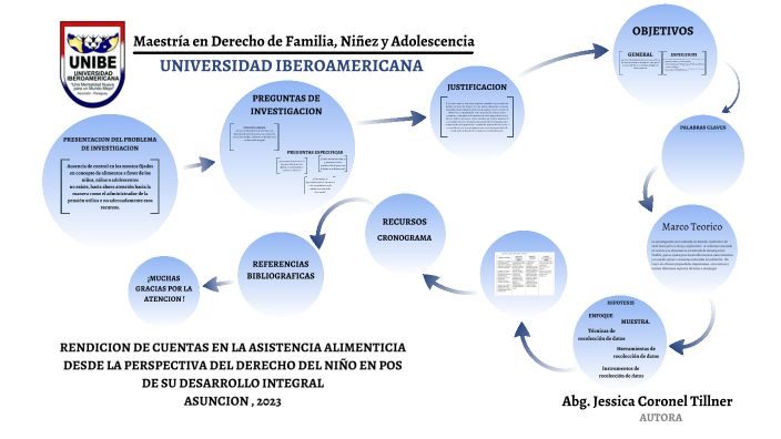 TESIS JESSICA CORONEL by Janice Goldenberg on Prezi
