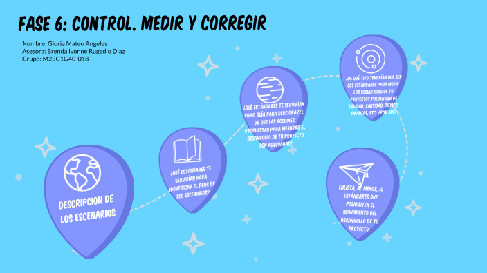 Proyecto Nueva Vida A Mi Escuelita By Gloria Mateo Angeles On Prezi