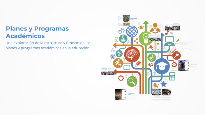 Planes y Programas Académicos by Psic karen Castañeda Armenta on Prezi
