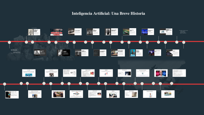 2. Historia de la IA by Billy Ayala on Prezi