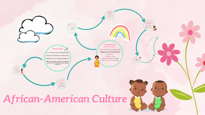 Culture Presentation: African Americans by Kevin Sajan on Prezi