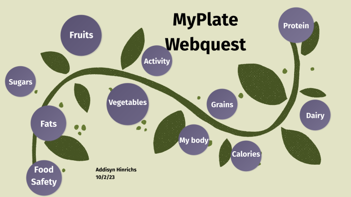 MyPlate Webquest by Addisyn Hinrichs on Prezi