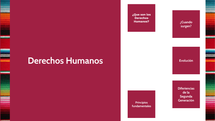 Derechos Culturales by Michelle GC on Prezi