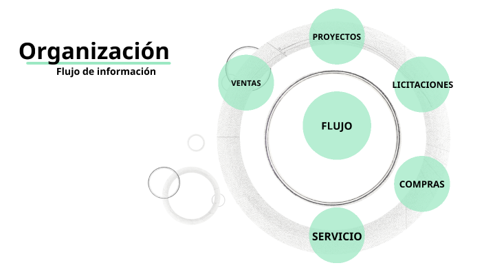FLUJO DE INFORMACIÓN by Magdalena Hernández Jasso on Prezi
