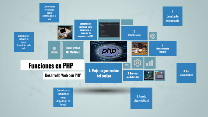 Funciones en PHP by Juan Esteban Gil Martinez on Prezi