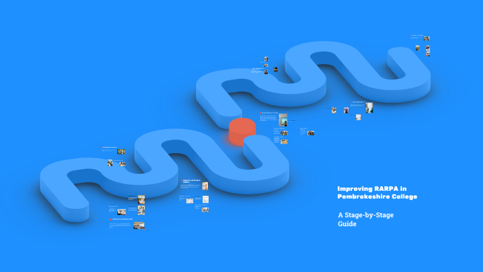 Improving RARPA in Pembrokeshire College by Chris Davies on Prezi