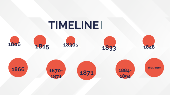 German Timeline by ANGEL GARCIA on Prezi