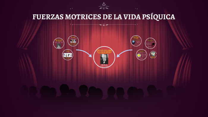 FUERZAS MOTRICES by Madeleine Olmedo on Prezi