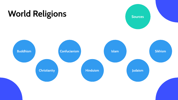 World Religions Poster by JOHN KOSZAREK on Prezi