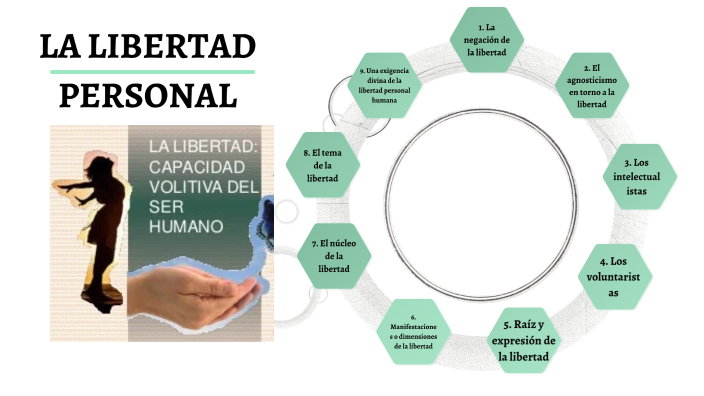 LIBERTAD PERSONAL by Sandoval Chapoñan Zulmi Janina on Prezi
