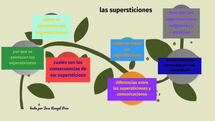 como se crean las supersticiones? by jose rangel pozo on Prezi