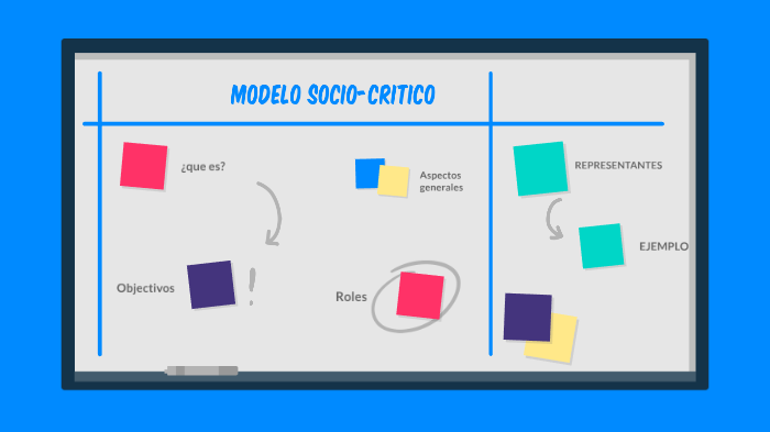 Modelo pedagógico socio-crítico by Paula Michel Castellanos on Prezi