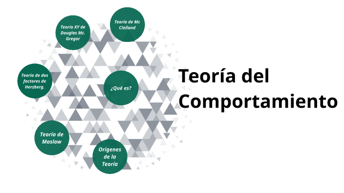 Teoría del Comportamiento by nayreth vera on Prezi