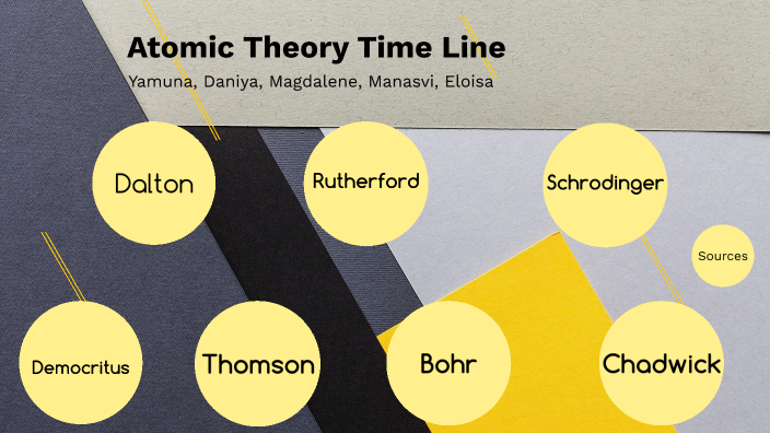 Atomic Theory Timeline by YAMUNA PATEL on Prezi
