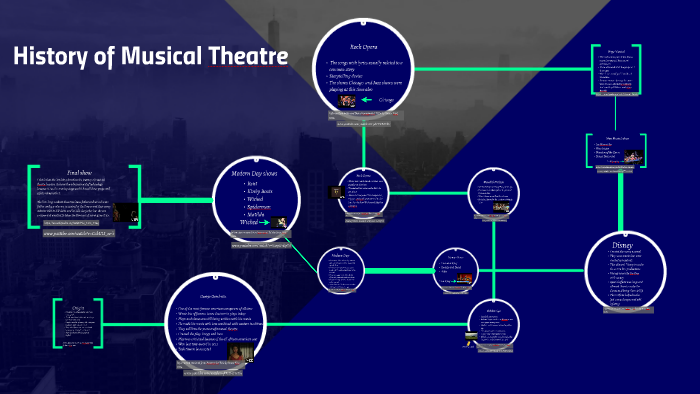 History of Musical Theatre by connor mayle on Prezi