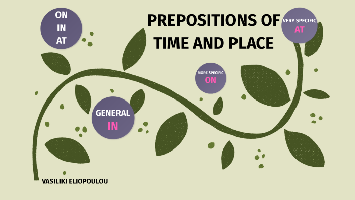 PREPOSITIONS OF TIME AND PLACE by Βασιλικη Η on Prezi