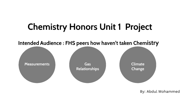 Chemistry Honors Unit 1 project by Abdul Mohammed