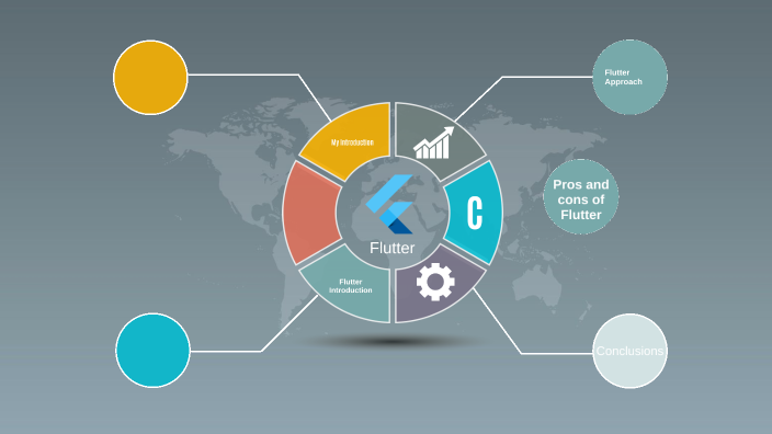 Naseer Flutter By Muhammad Naseer On Prezi 