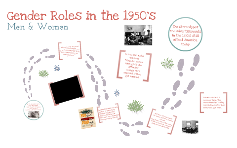 Gender Roles in the 1950's by Lexi DeFalco on Prezi