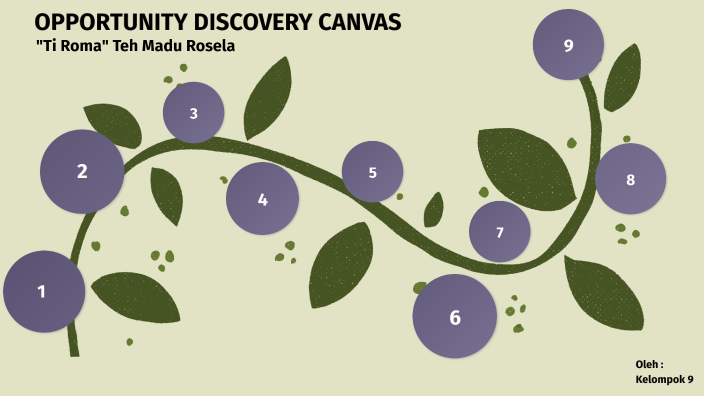 THE ICE HOUSE OPPORTUNITY DISCOVERY CANVAS by Feyza Cahya Cinta Hani on ... THE ICE HOUSE OPPORTUNITY DISCOVERY CANVAS by Feyza Cahya Cinta Hani on ...