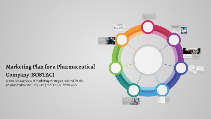 Marketing Plan for a Pharmaceutical Company (SOSTAC) by Amany on Prezi