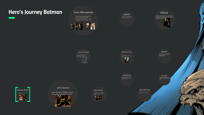 Hero's Journey Batman by Sam Santillanes on Prezi
