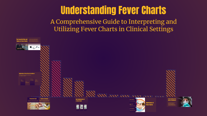 Understanding Fever Charts by kiera foster on Prezi