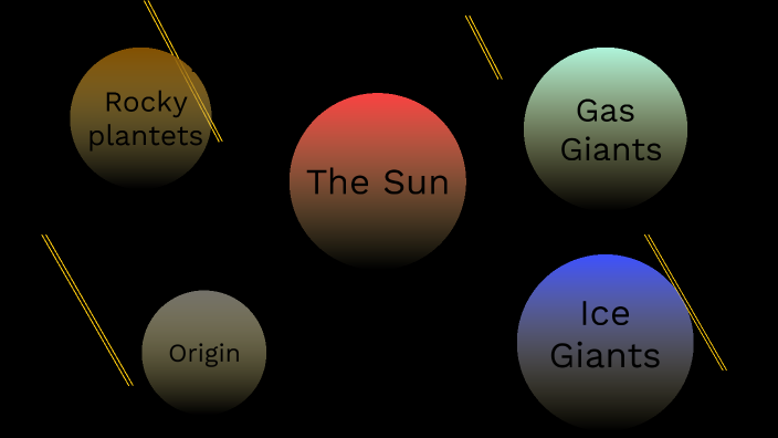 The Solar System by Kori Pitter on Prezi