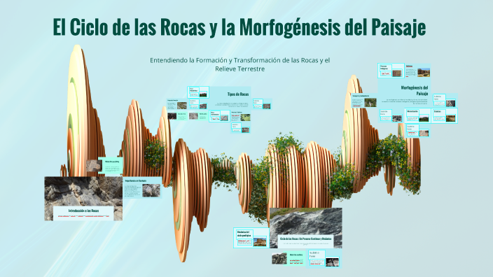 El Ciclo de las Rocas y la Morfogénesis del Paisaje by Mora Saiz on Prezi