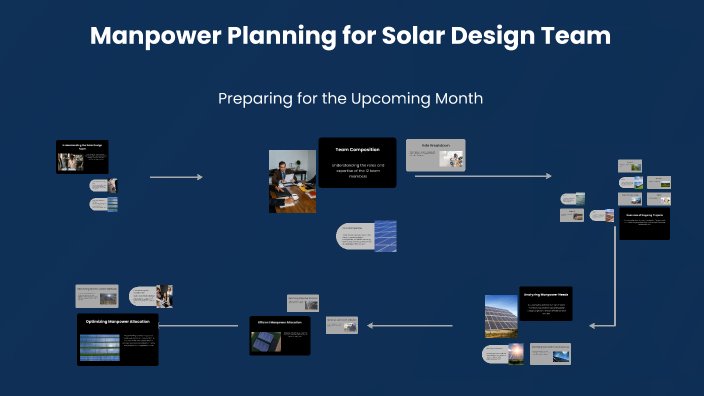 Manpower Planning for Solar Design Team by Wei Min Lee on Prezi