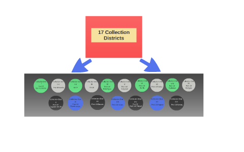 17 Collection Districts Of Customs by kinjo monterde on Prezi