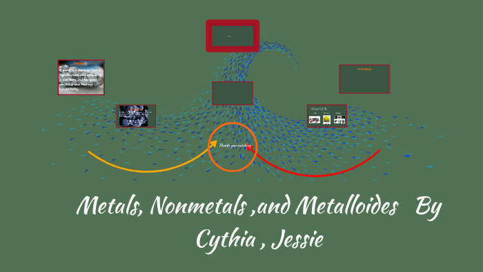 Science Project metals , nonmetals and , metalloids by Jessie Flores on ...