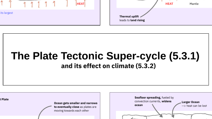 WITH EVOLUTION Plate Tectonic Super-cycle model by Jessica Jones on Prezi
