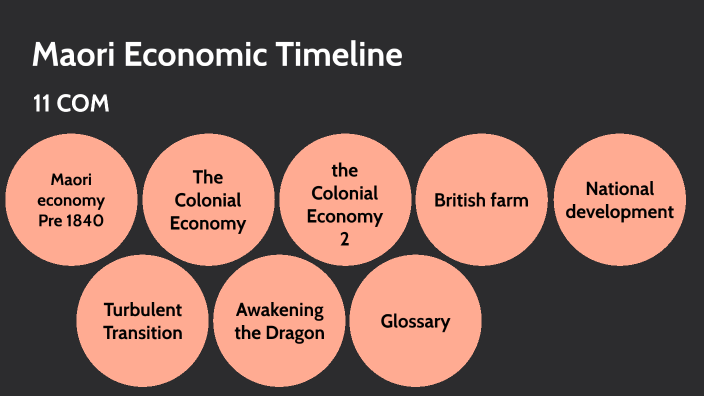 The Maori Economic Timeline pre 1840 by Ken Zhong on Prezi