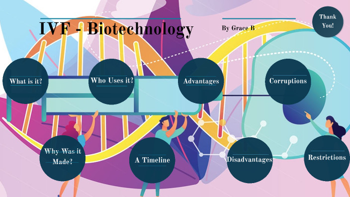 IVF by grace broom on Prezi