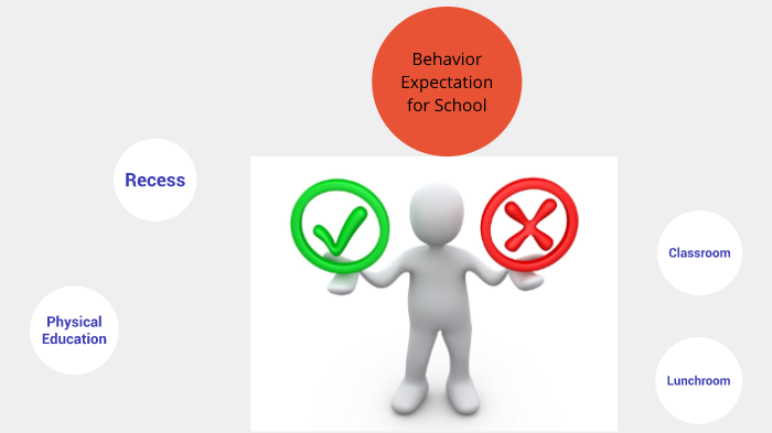 behavior expectation by Marty The Boss on Prezi